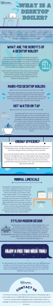 What is a desktop boiler? [Infographic] - Fresh Opportunities