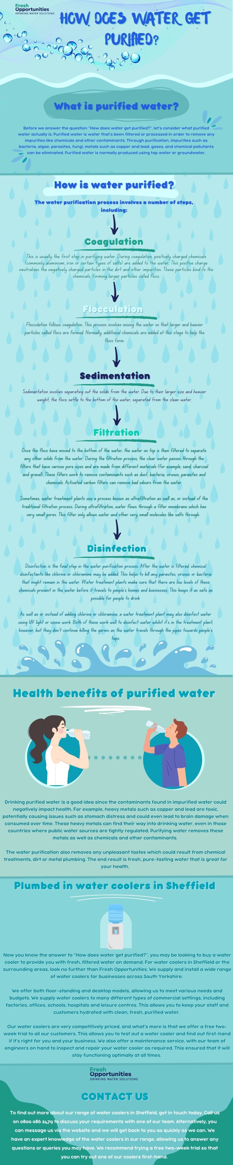 How does water get purified? [ Infographic ] - Fresh Opportunities